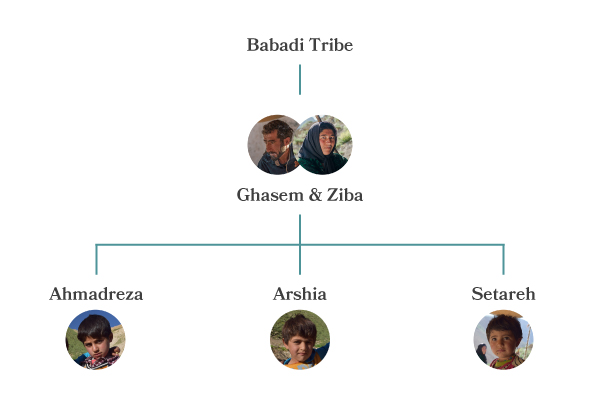 Ghasem & Ziba - Iran Nomad Tours